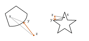 A fun convex set fact – The Happy Optimist